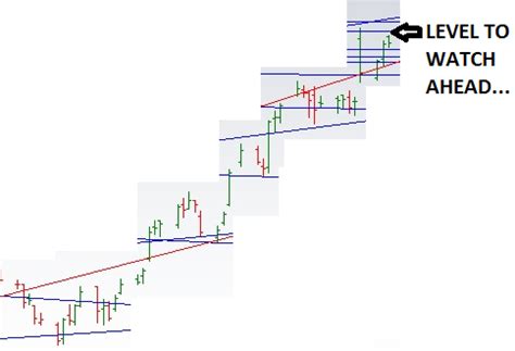 Learning The Nifty BANK NIFTY CHART UPDATED FOR 27 02 2017