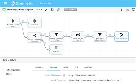 Easy Splunk Integration With Streamsets Data Collector Streamsets