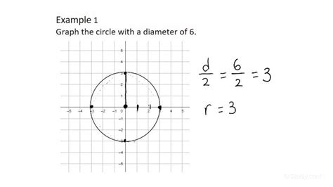 How To Draw A Circle With A Given Radius Or Diameter Geometry Study