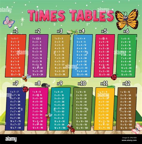 Multiplication Tables Learning Chart Multiplication Okgo Net