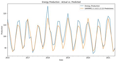 introduction to time series forecasting by shweta towards data science