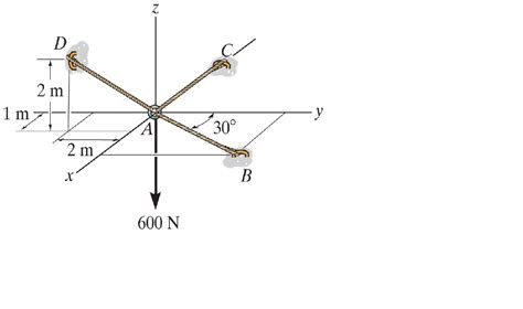 Solved Determine The Tension Developed In Cables AB AC Chegg
