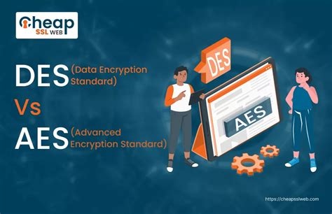 What Is AES Encryption And How It Works Detailed Guide