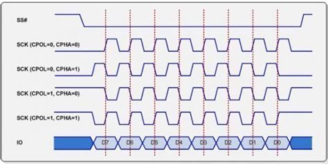 whitepaper spi tutorial jtag boundary scan in system programming and bus analyzers corelis