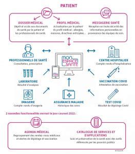 Mon espace santé un nouveau service numérique personnel et sécurisé