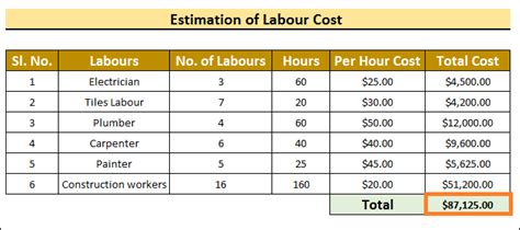 House Construction Cost Calculator In Excel Javatpoint