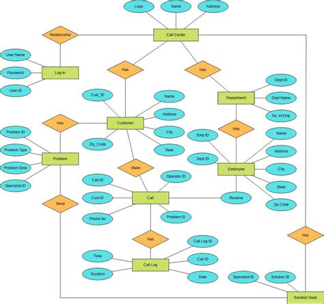 Best Erd Diagram Software For Efficient Database Design