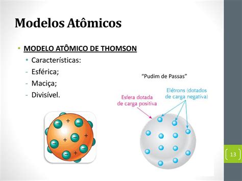 Aprender sobre 75 imagem exemplos de modelo atômico de thomson br