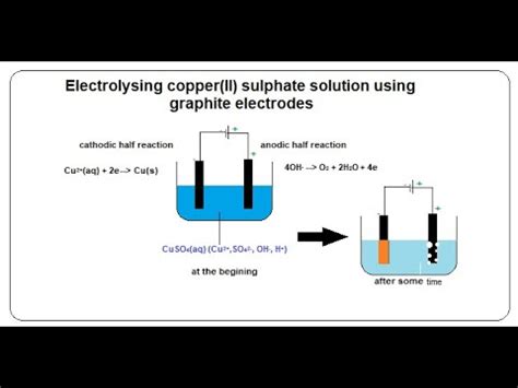 Electrolysis Of Copper Sulphate With Carbon Electrode Ol Chemistry