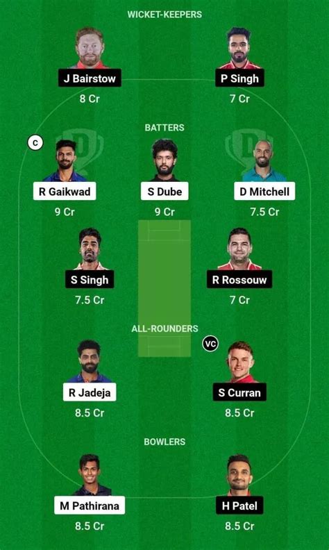 CSK Vs PBKS Dream11 Prediction Dream11 Playing XI Today Match 49 IPL