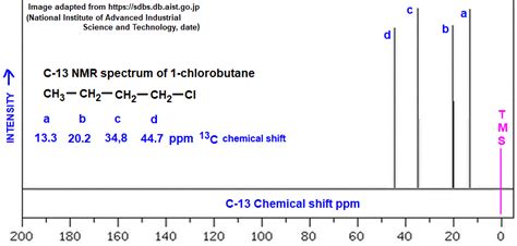 C Nmr Spectrum Of Chlorobutane Analysis Of Chemical Shifts Ppm