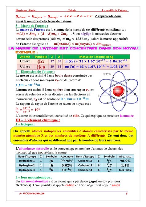 Le modèle de l atome Cours 1 AlloSchool