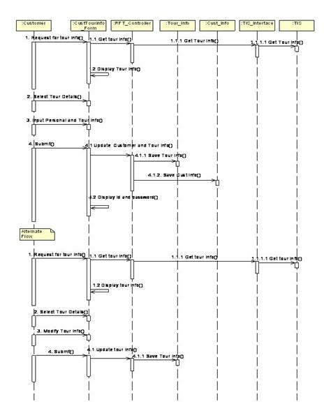 Travel Management System Project Class Diagram Travel Manage