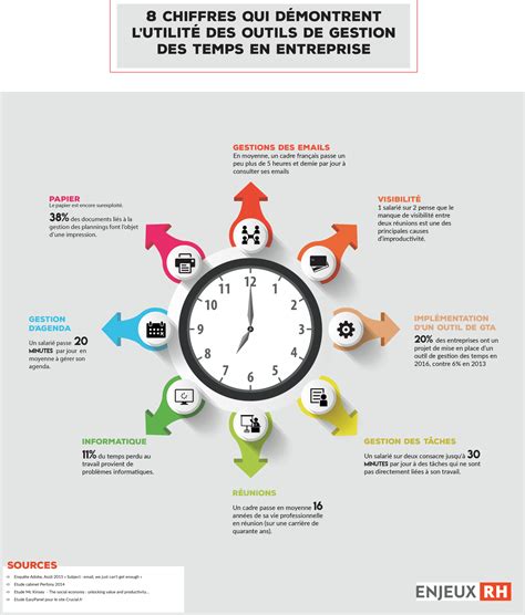 Comment Optimiser Au Mieux Son Temps De Travail