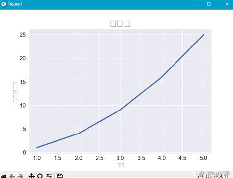 python 绘制多变量折线图 python画多条折线图 mob6454cc7901c3的技术博客 51cto博客