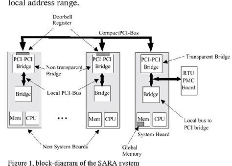 figure 1 from a comparison of multiprocessor rtos implemented in hardware and software