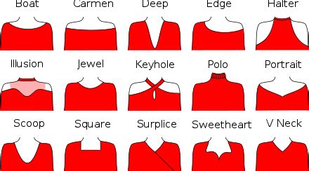 How To Sew Kinds Of Necklines On Dresses And Different Types Of