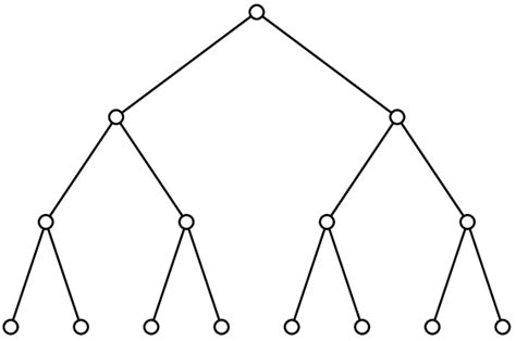 a symmetric binary tree of four levels download scientific diagram