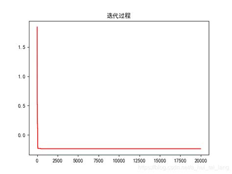 python代码实现粒子群算法图文详解 python 脚本之家