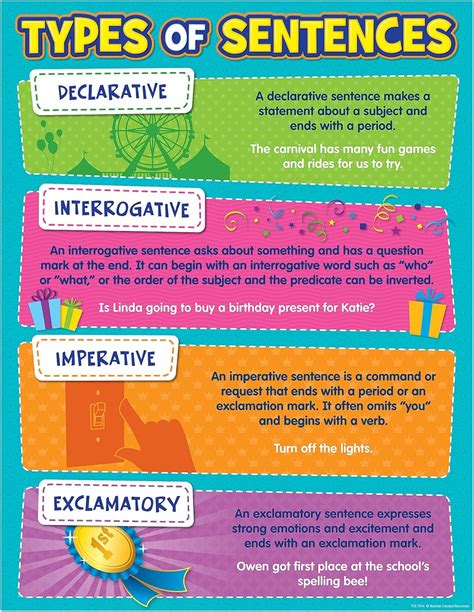 Type Of Sentences Chart Amazon Tr Ofis Ve K Rtasiye