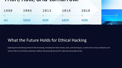 Ppt Concept And Scope Of Ethical Hacking Powerpoint Presentation