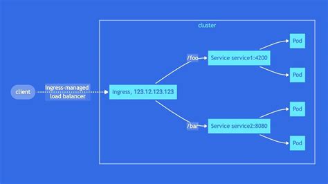 introducing the nginx ingress controller in mirantis kubernetes engine 3 5 0 mirantis