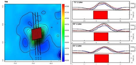 detecting unexploded ordnance from drones or ground gem systems