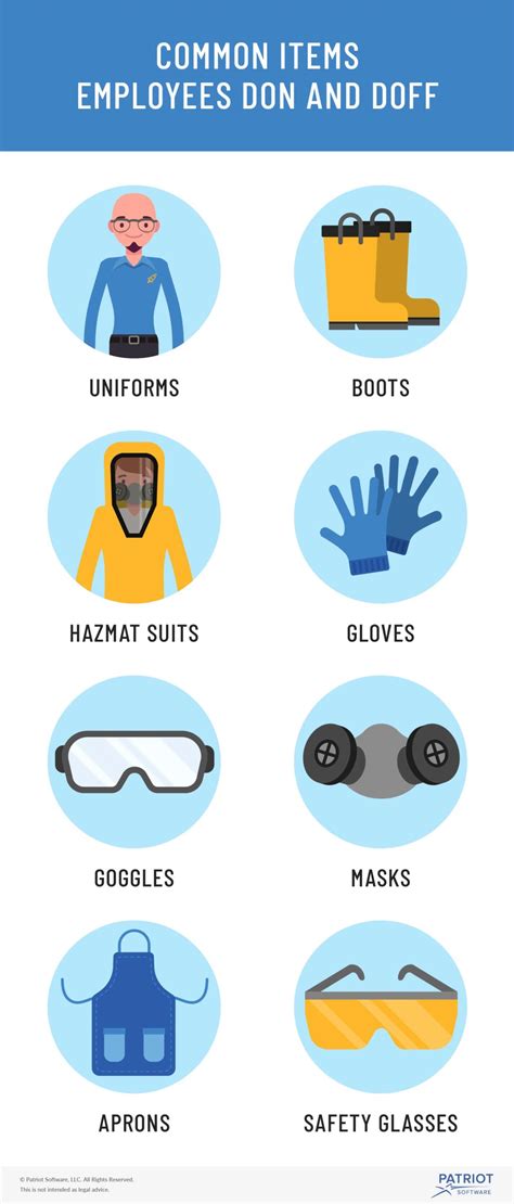 Donning And Doffing Of Ppe Poster