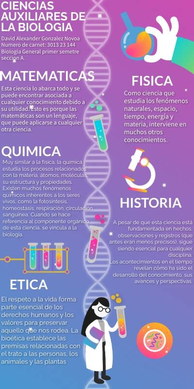 Infografia De Biologia