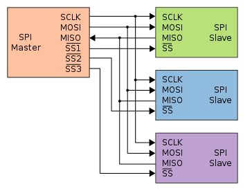 Getting SPI Working On The Raspberry Pi Brian Hensley