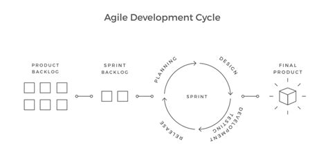 agile project management best practices and methodologies altexsoft