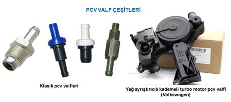Karter Havalandırma Sistemi Nedir PCV Valfi ve Hortumu