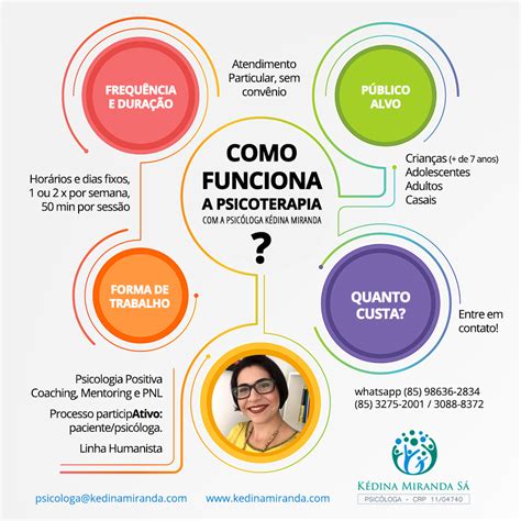Infografico p divulgação de Psicoterapia on Behance
