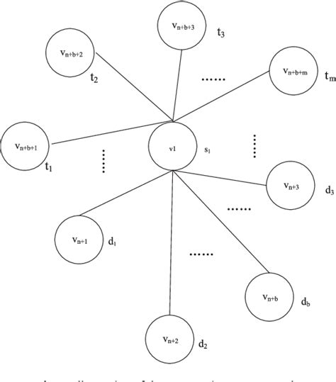 figure 1 from enhancing sentence level clustering with ranking based clustering framework for
