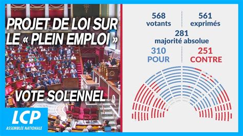 Projet De Loi Sur Plein Emploi Vote Solennel 10 10 2023 YouTube