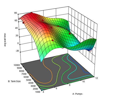 stat ease se360 tutorials gaussian process models