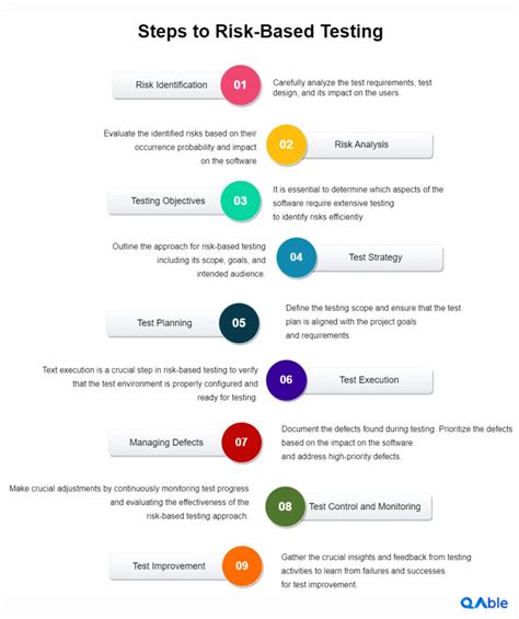 Risk Based Testing Ultimate Guide In Software Testing