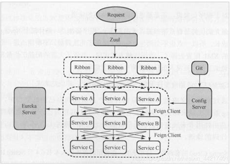 微服务 springcloud 附案例 spring cloud微服务开发实例 csdn博客