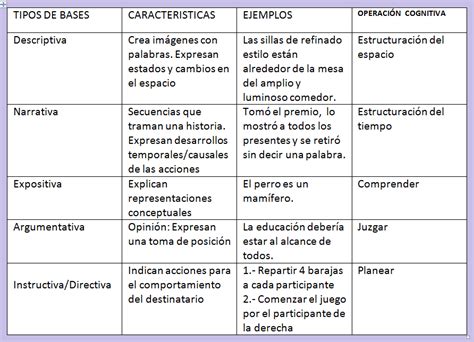 Clases De Apoyo Tipolog As Textuales Y Tramas Discursivas