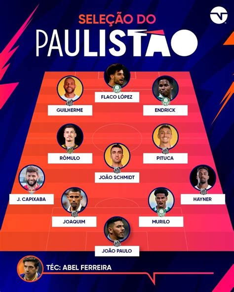 Paulistão 2024 veja como ficou a seleção ideal do campeonato