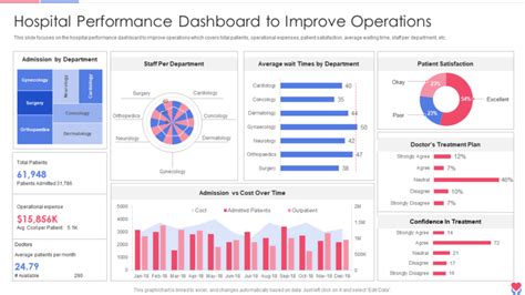 Top Healthcare Dashboard Templates With Samples And Examples