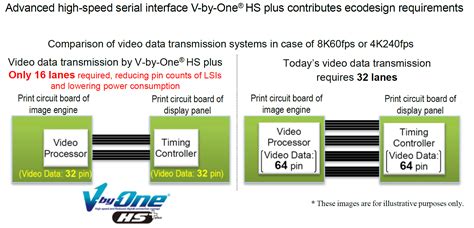 thine electronics unveils advanced high speed serial interface technology for 4k 8k tvs