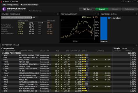 Best Backtesting Software For Traders Tested