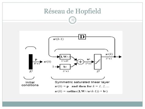 PPT Introduction générale aux réseaux de neurones artificiels