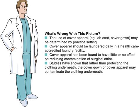 Aorn Surgical Attire Guidelines 2024 Sonni Elfrieda