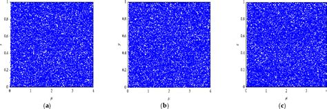 figure 1 from image encryption scheme based on orbital shift pixels shuffling with ilm chaotic