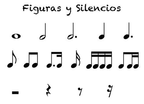 Figuras Y Silencios Diagram Quizlet