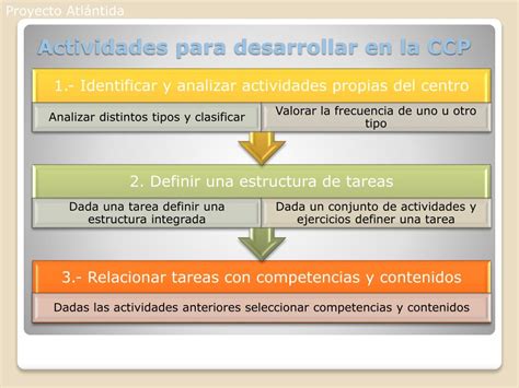 PPT Competencias básicas y currículo integrado la estructura de