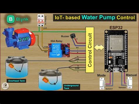 Water Level Indicator NodeMCU ESP32 ESP8266 Water Tank Level