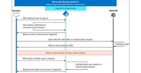 setup angular application to use azure ad authentication hot sex picture